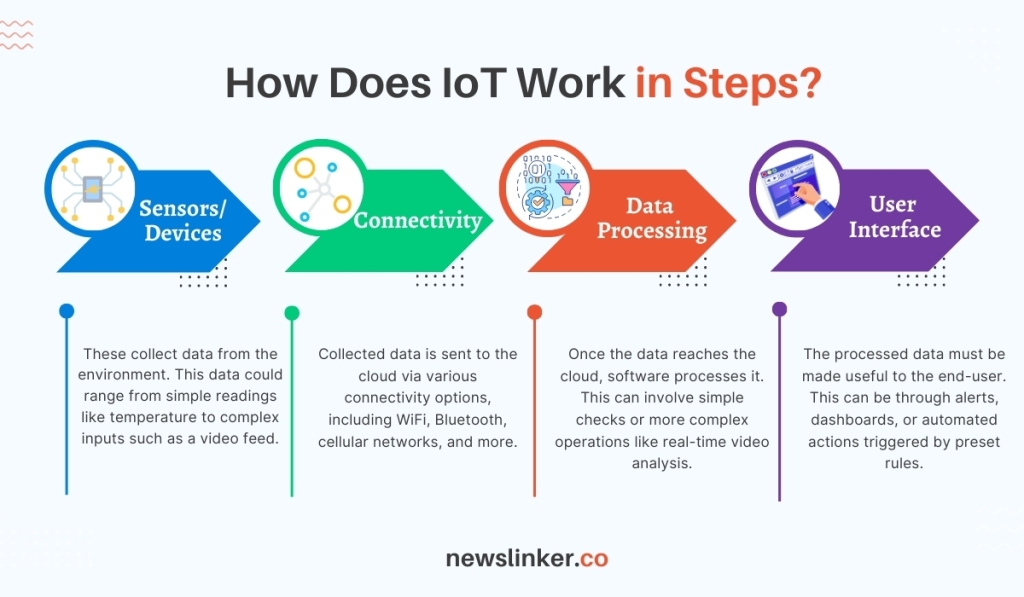 Everything you need to know about the Internet of Things: What is it? How big is the market ...