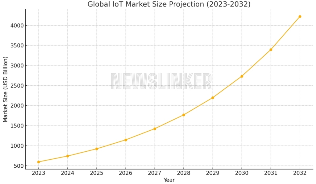 Everything you need to know about the Internet of Things: What is it ...